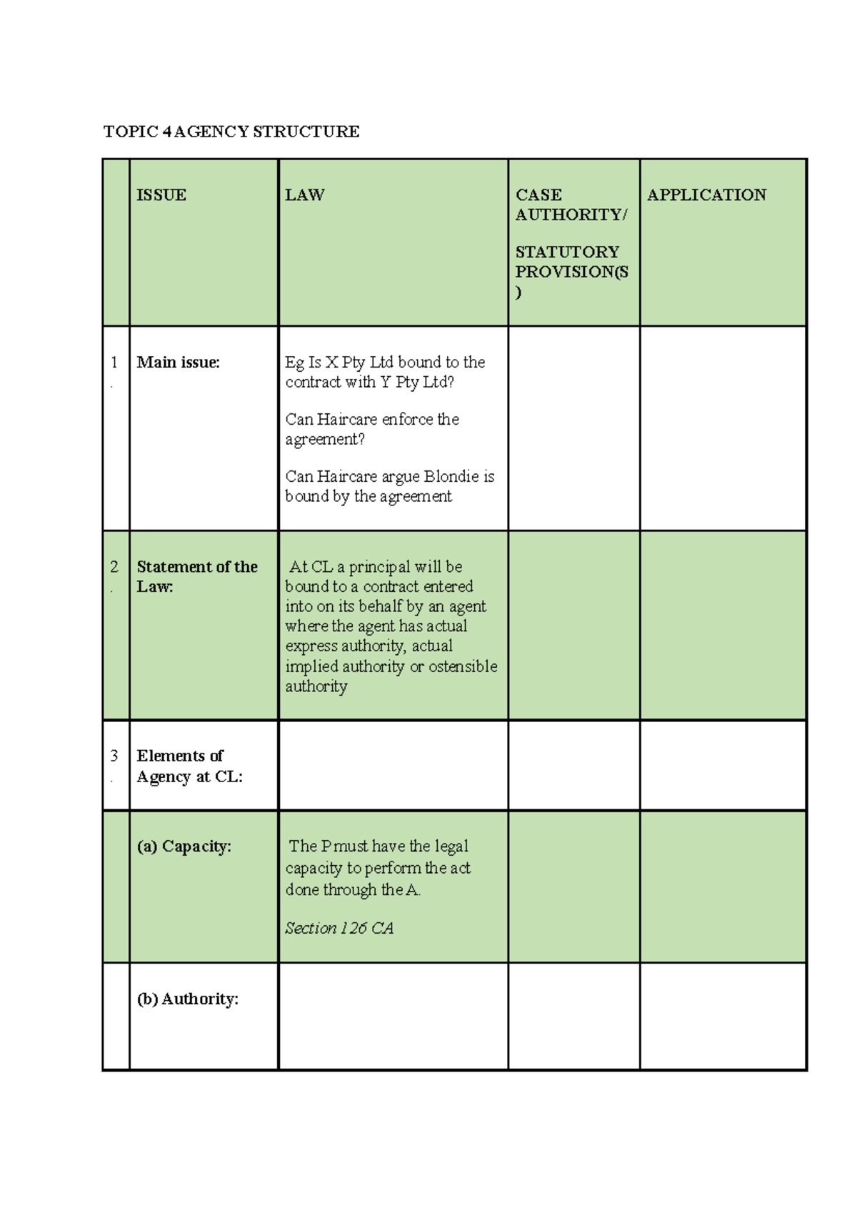 Topic 4 Agency Structure - TOPIC 4 AGENCY STRUCTURE ISSUE LAW CASE ...