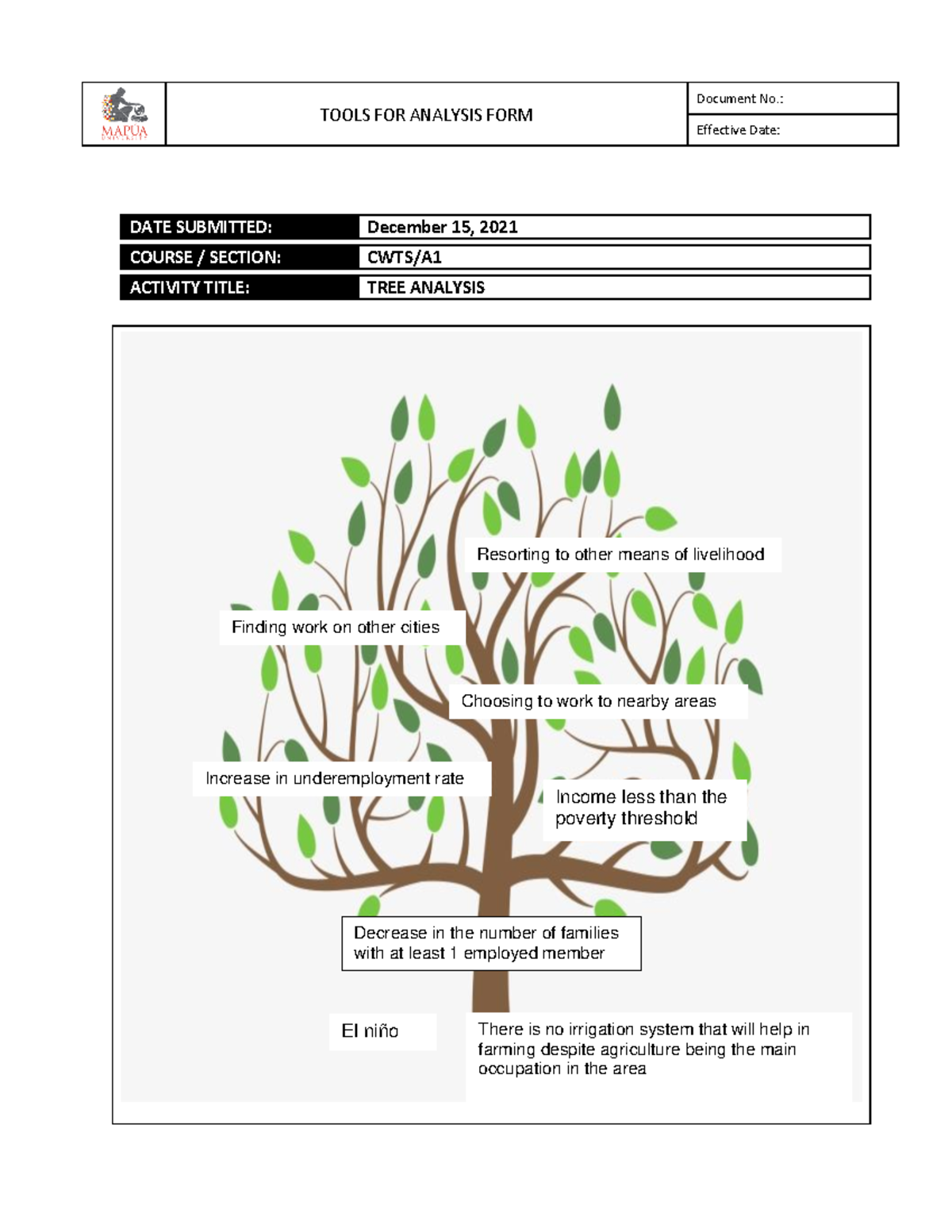 Poblete FAS-CWTS101-A1-TA - TOOLS FOR ANALYSIS FORM Document No ...