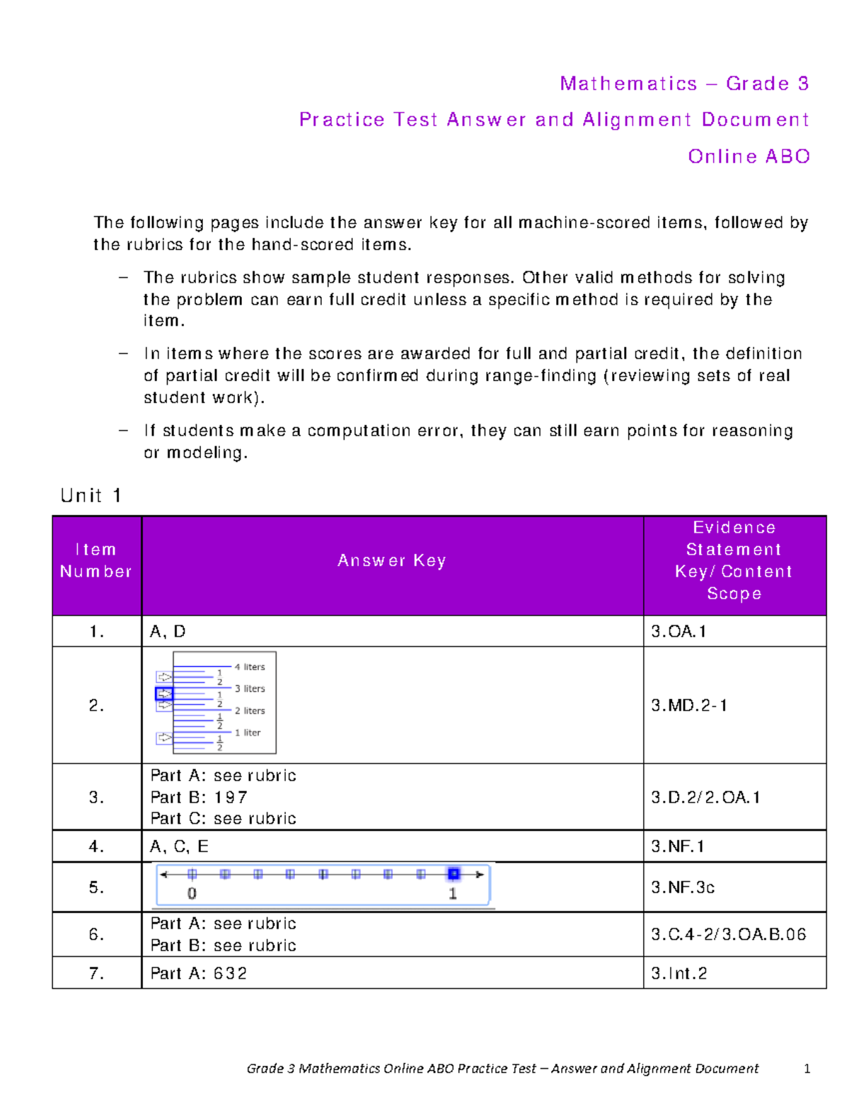 Math Grade 3Answerkeysforboth Englishand Spanish Computer Basednon ...