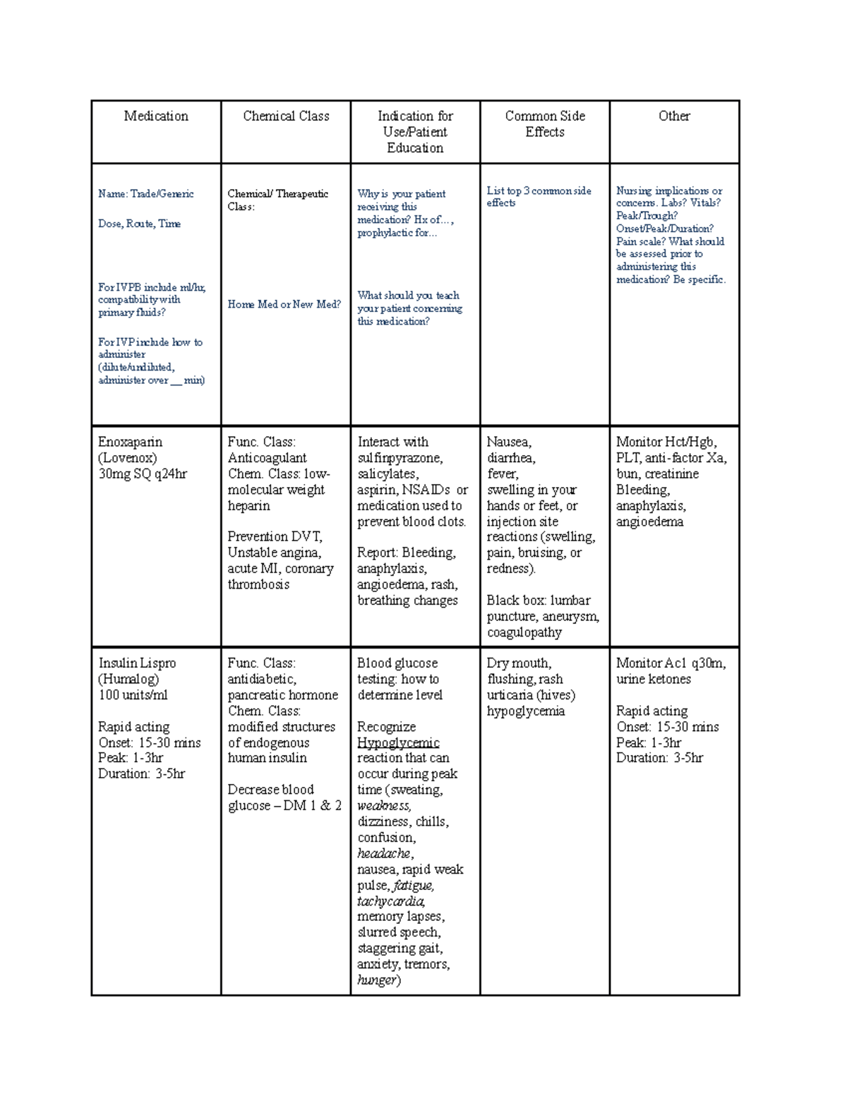 Medications FALL 2022 - Medication Chemical Class Indication for Use ...