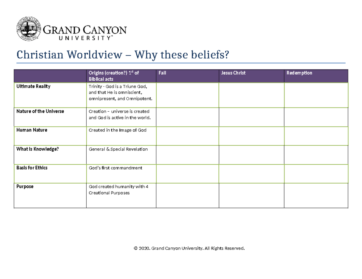 Christian Worldview (CWV) – Key Beliefs Overview Chart - Christian ...