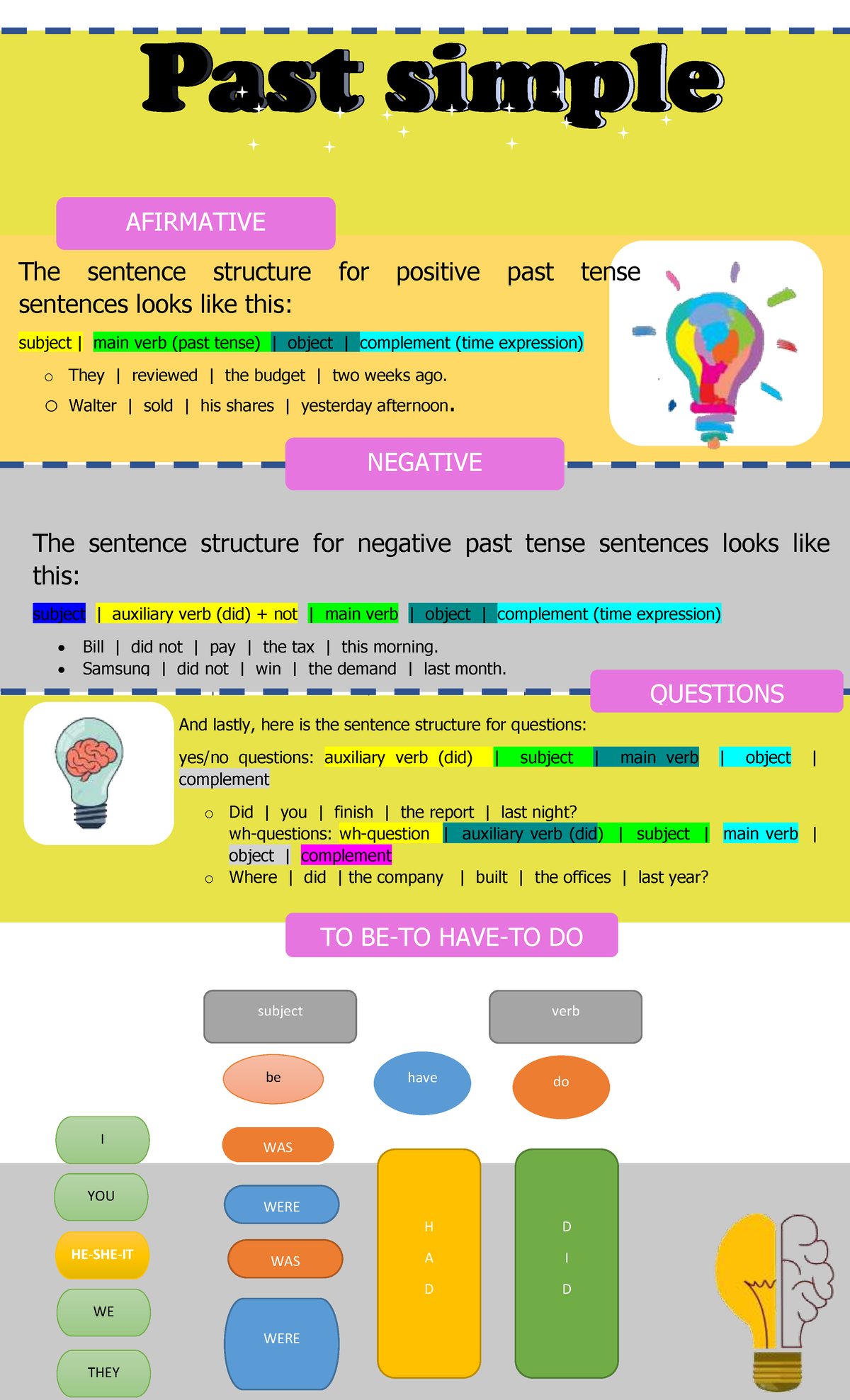 PAS Simple MAS VERB TO ingles básico para principiantes - Ingles - USS ...