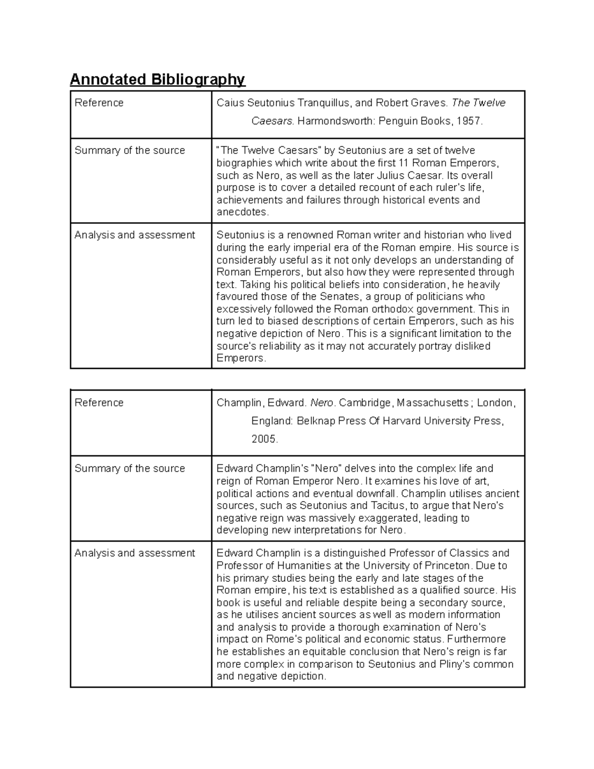 Ancient History Annotated Bibliography - Annotated Bibliography ...