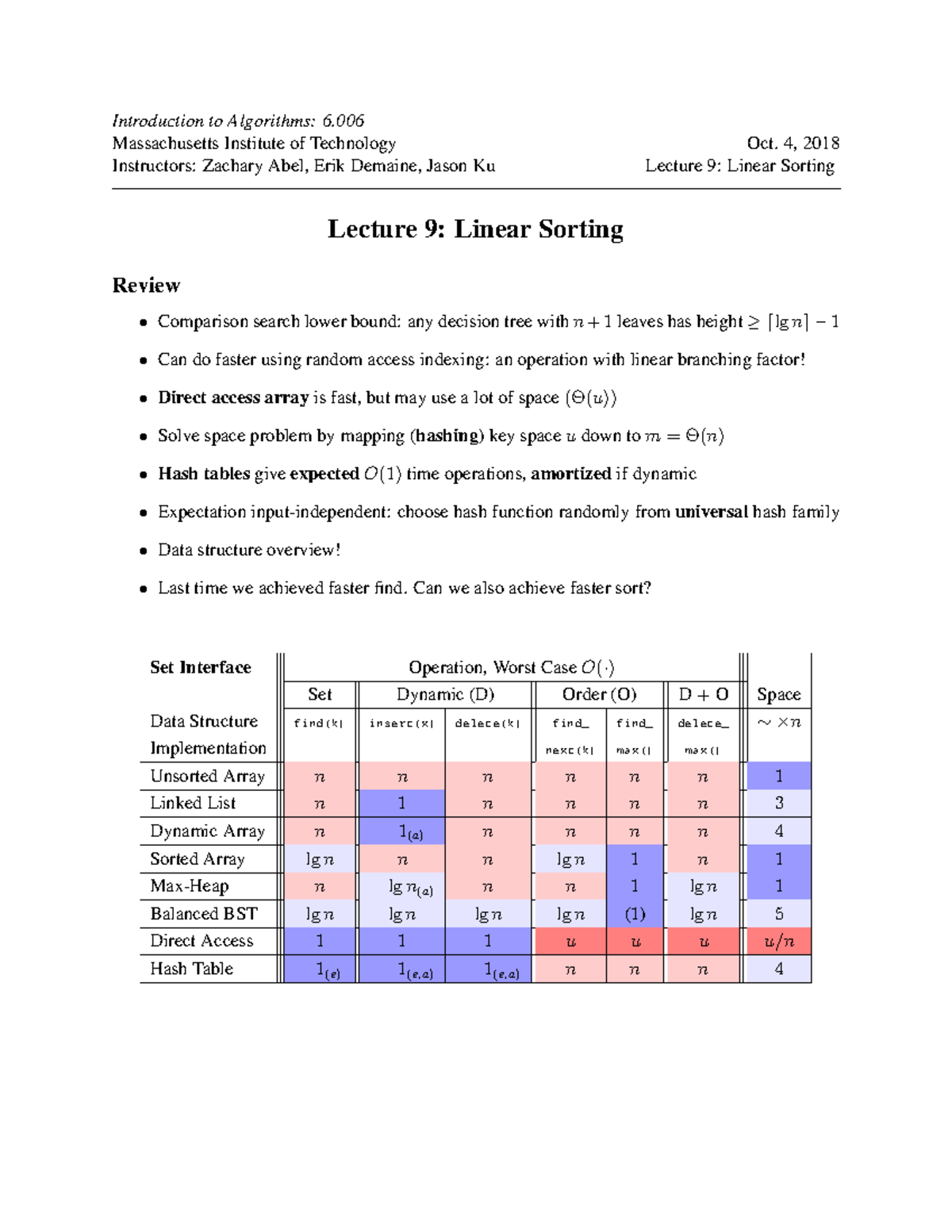 Lecture 9 None Introduction To Algorithms 6 Massachusetts