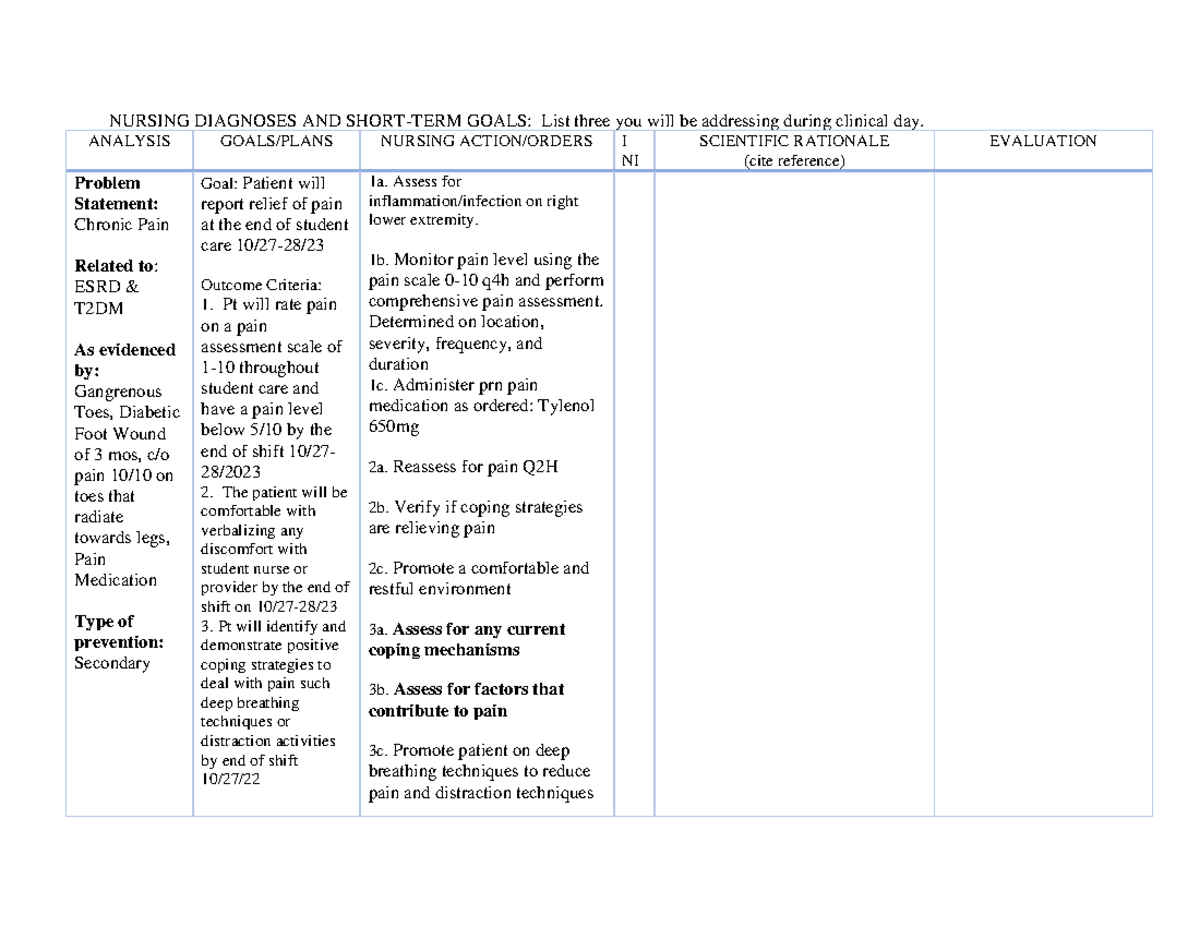 NCP sample sheet - NURSING DIAGNOSES AND SHORT-TERM GOALS: List three ...