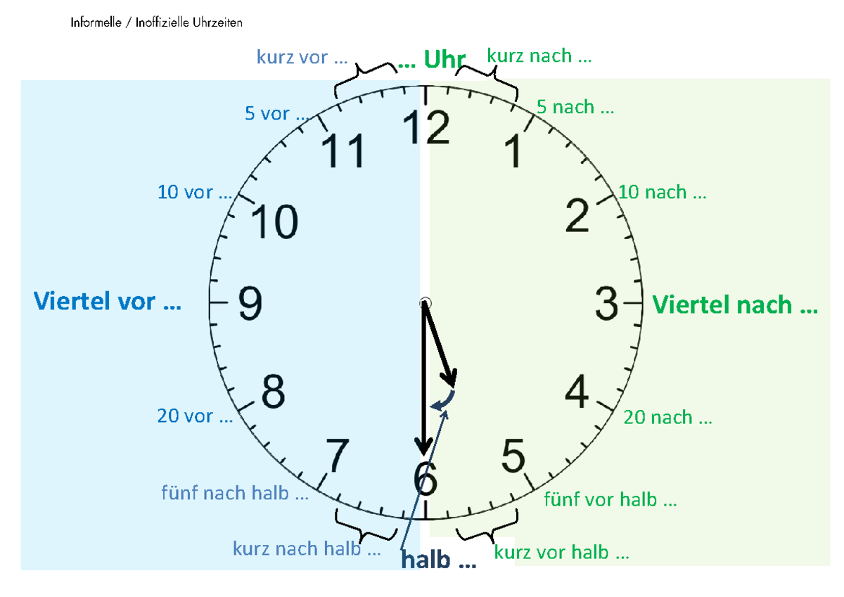 Inoffizielle Uhrzeiten - halb ... 5 nach ... ... Uhr 10 nach ... 20 ...