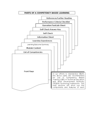 Form-1 - Parts of CBLM - Form 1 Sample Data Gathering Instrument for ...