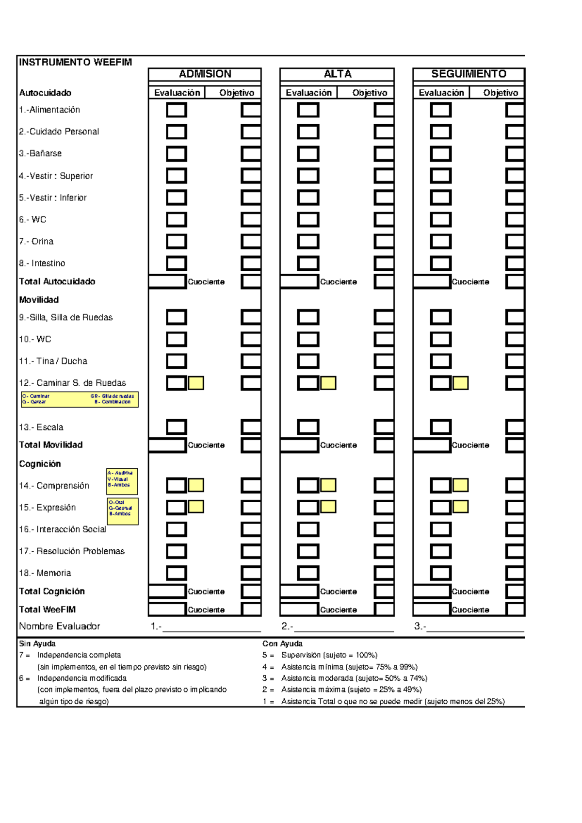 Formulario Weefim - INSTRUMENTO WEEFIM Autocuidado 1.-Alimentación 2 ...