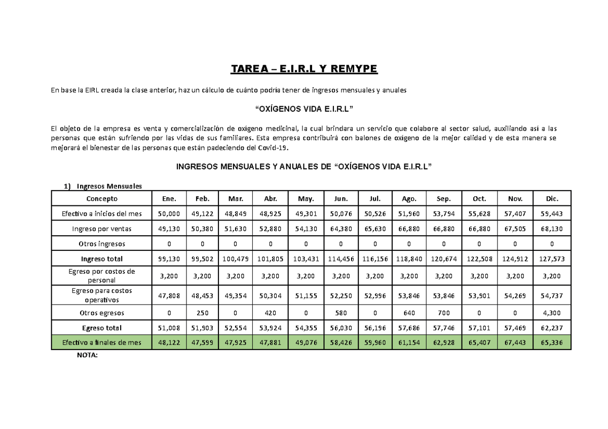 S07 Tarea – E.I.R.L Y Remype - TAREA – E.I.R Y REMYPE En base la EIRL ...