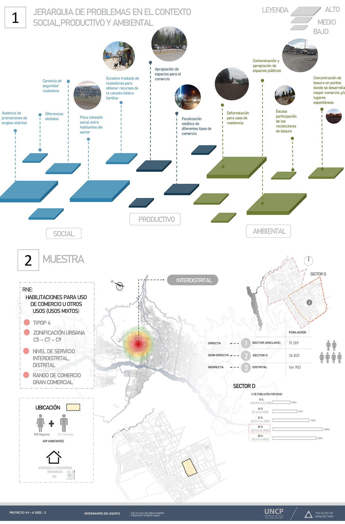 Emplazamiento- Proyecto- Ciudad - UNIVERSIDAD NACIONAL ####### FACULTAD ...