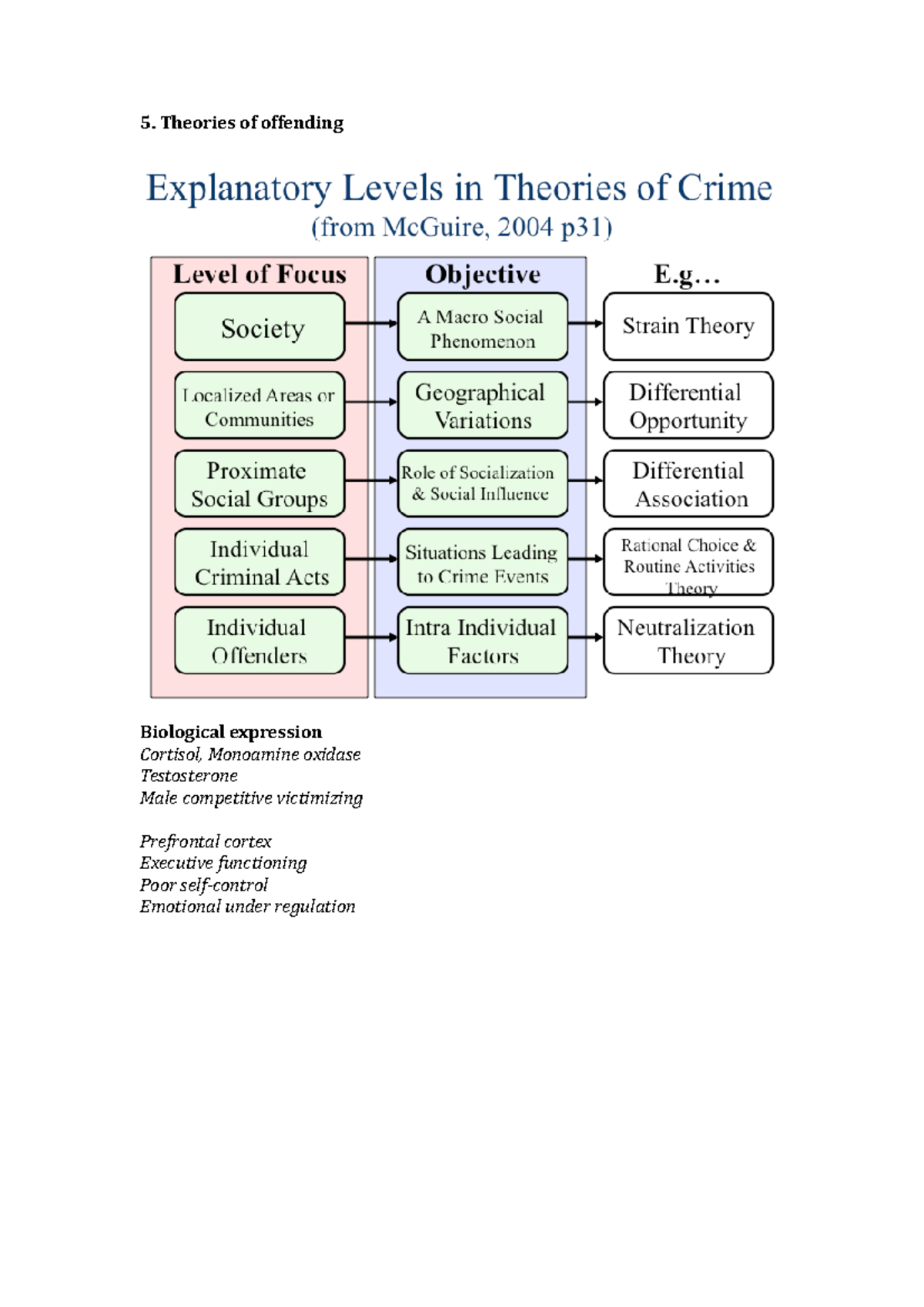 5. Theories of offending - Theories of offending Biological expression ...