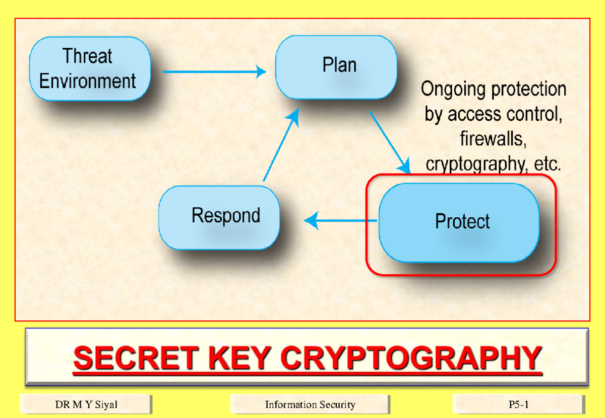 Sld5-2020 - 555 - SECRET KEY CRYPTOGRAPHY ####### ADVANTAGES OF SKC ...