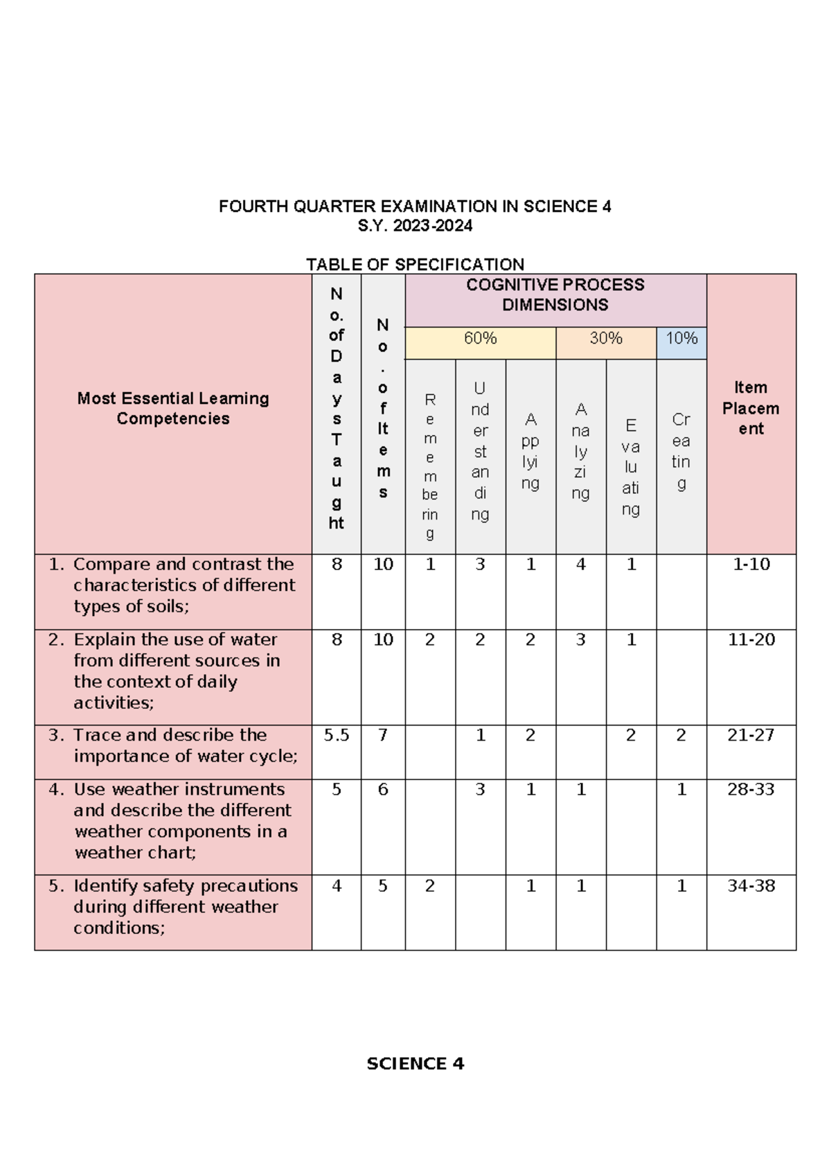 Q4-PT- Science 4 - FOURTH QUARTER EXAMINATION IN SCIENCE 4 S. 2023 ...