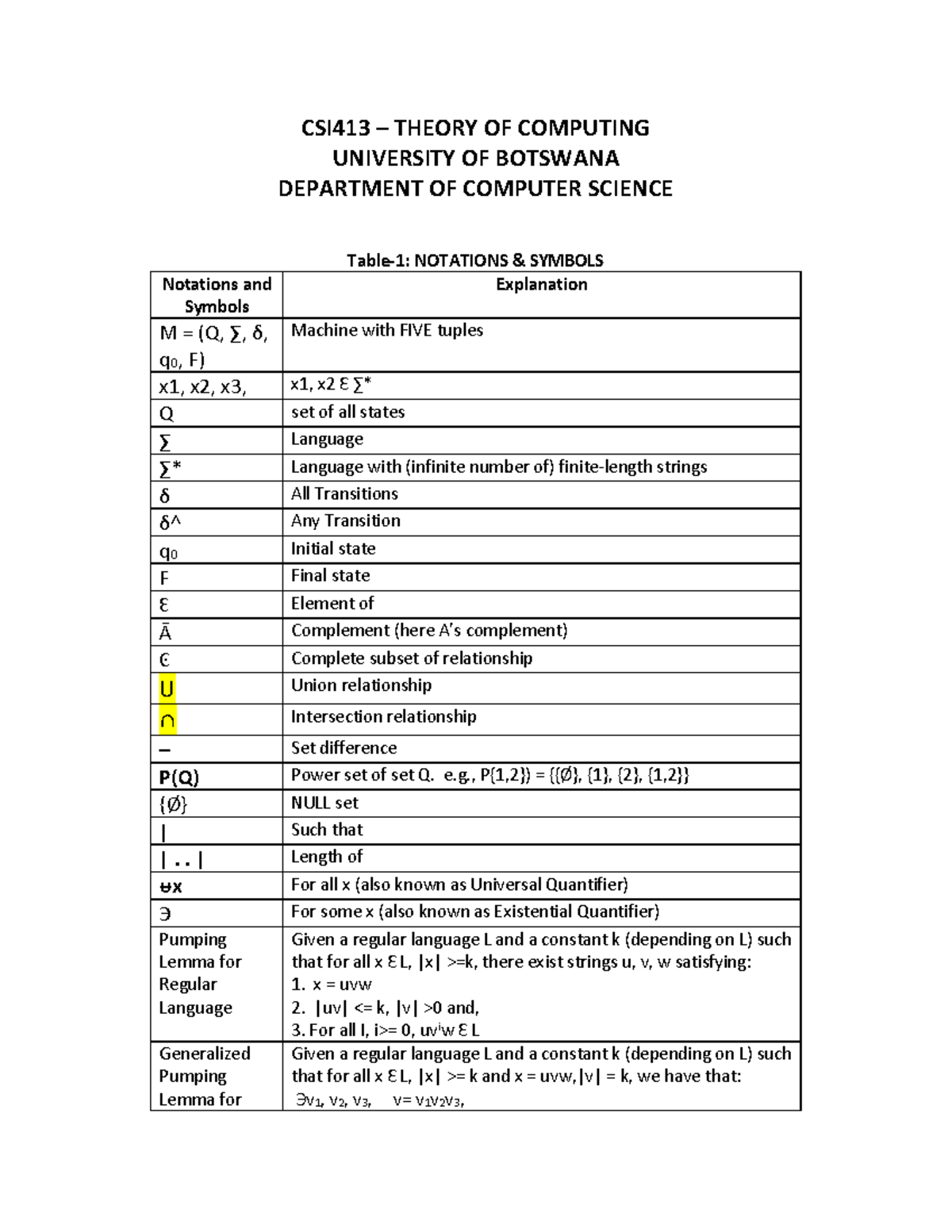 Question Bank For Theory Of Computation Csi413 Theory Of Computing University Of Botswana