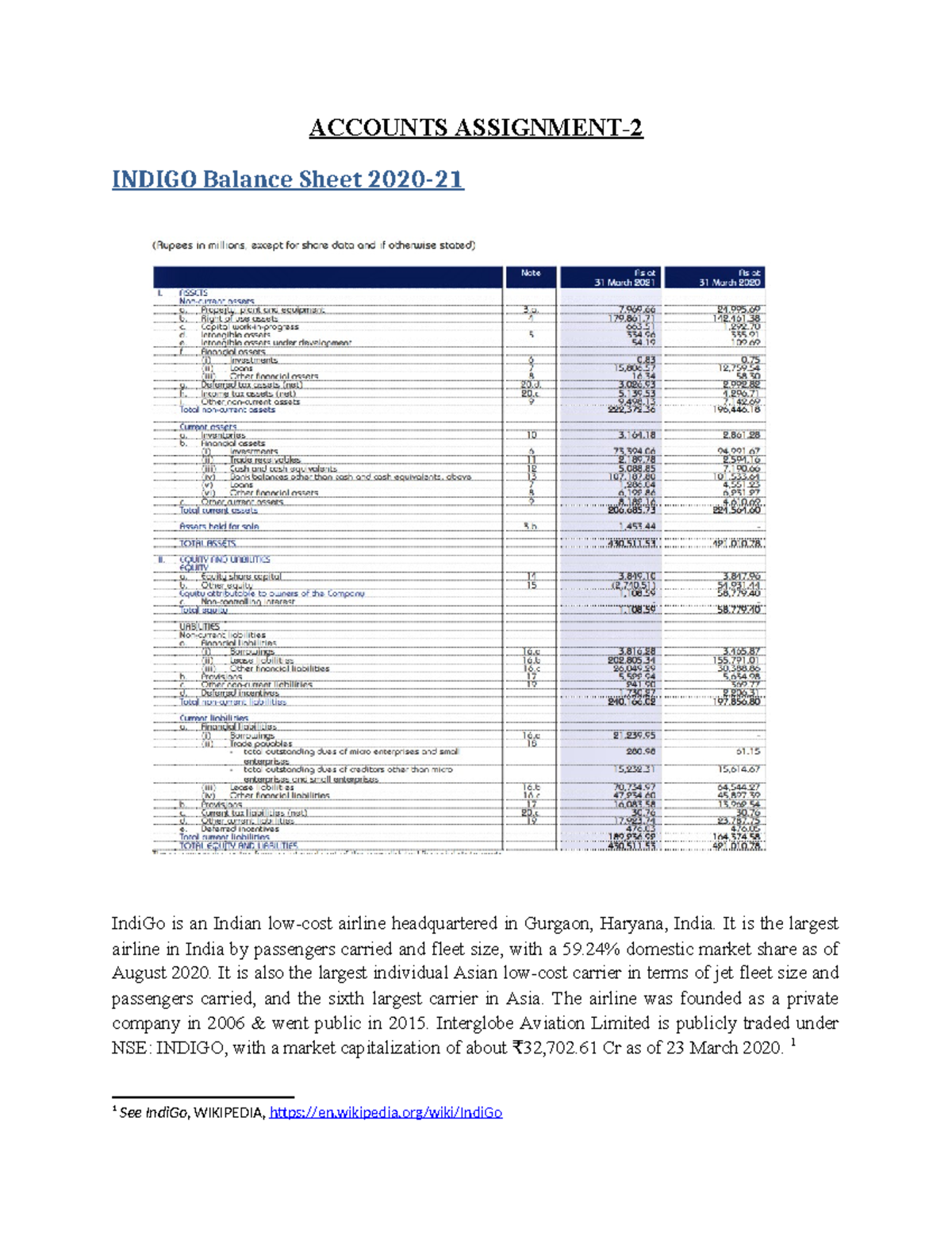 Accounts Ass 2 - assignment. - ACCOUNTS ASSIGNMENT- INDIGO Balance ...