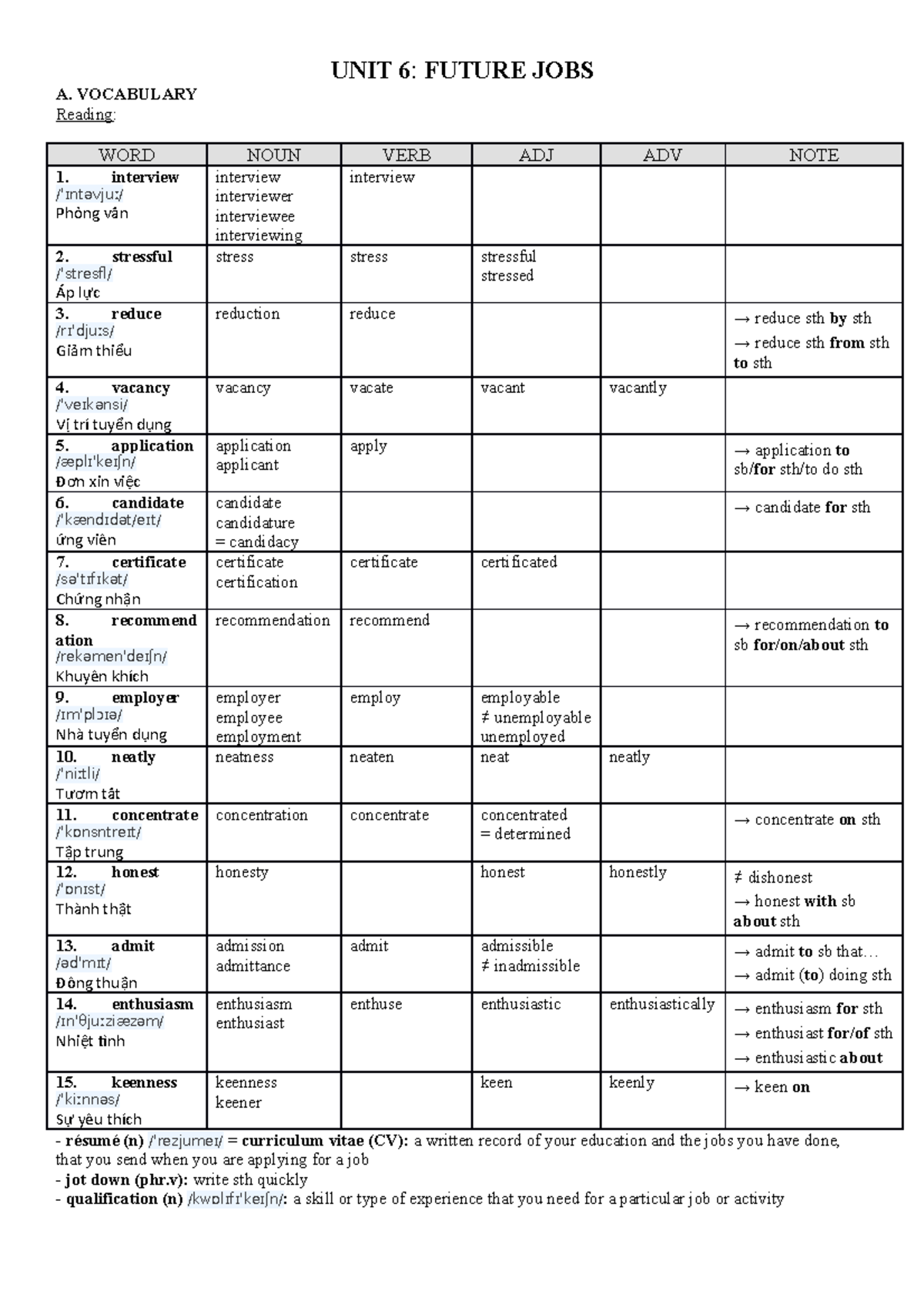 Unit-6-1 (đã sửa) - Let's do it - UNIT 6: FUTURE JOBS A. VOCABULARY ...