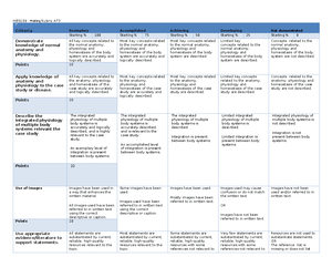 Neurology - Module notes - NUR 20007 - Studocu