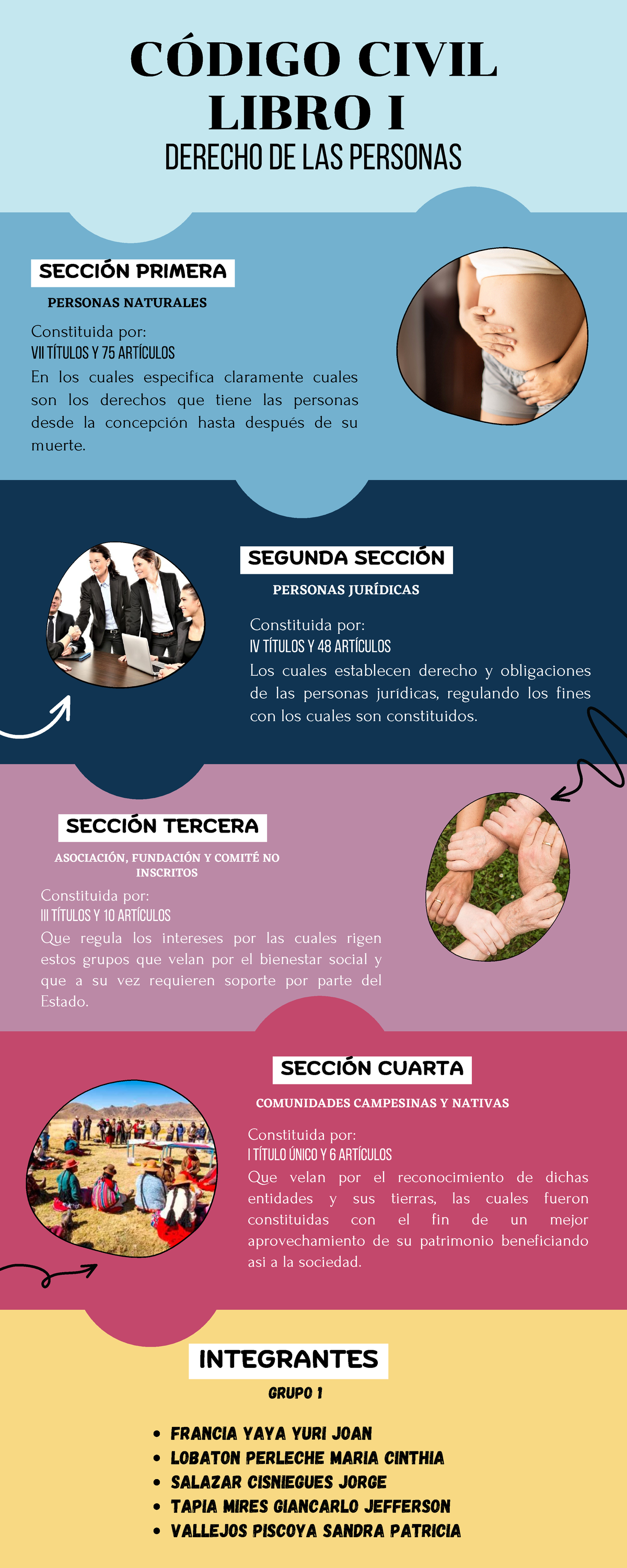 Libro I Código Civil - Resumen - CÓDIGO CIVIL LIBRO I DERECHO DE LAS ...