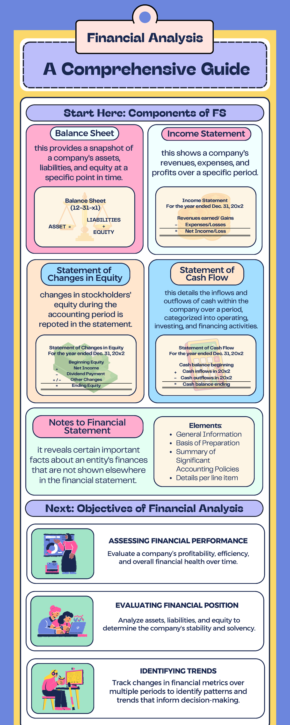 Financial Statement Analysis - Start Here: Components of FS Next ...