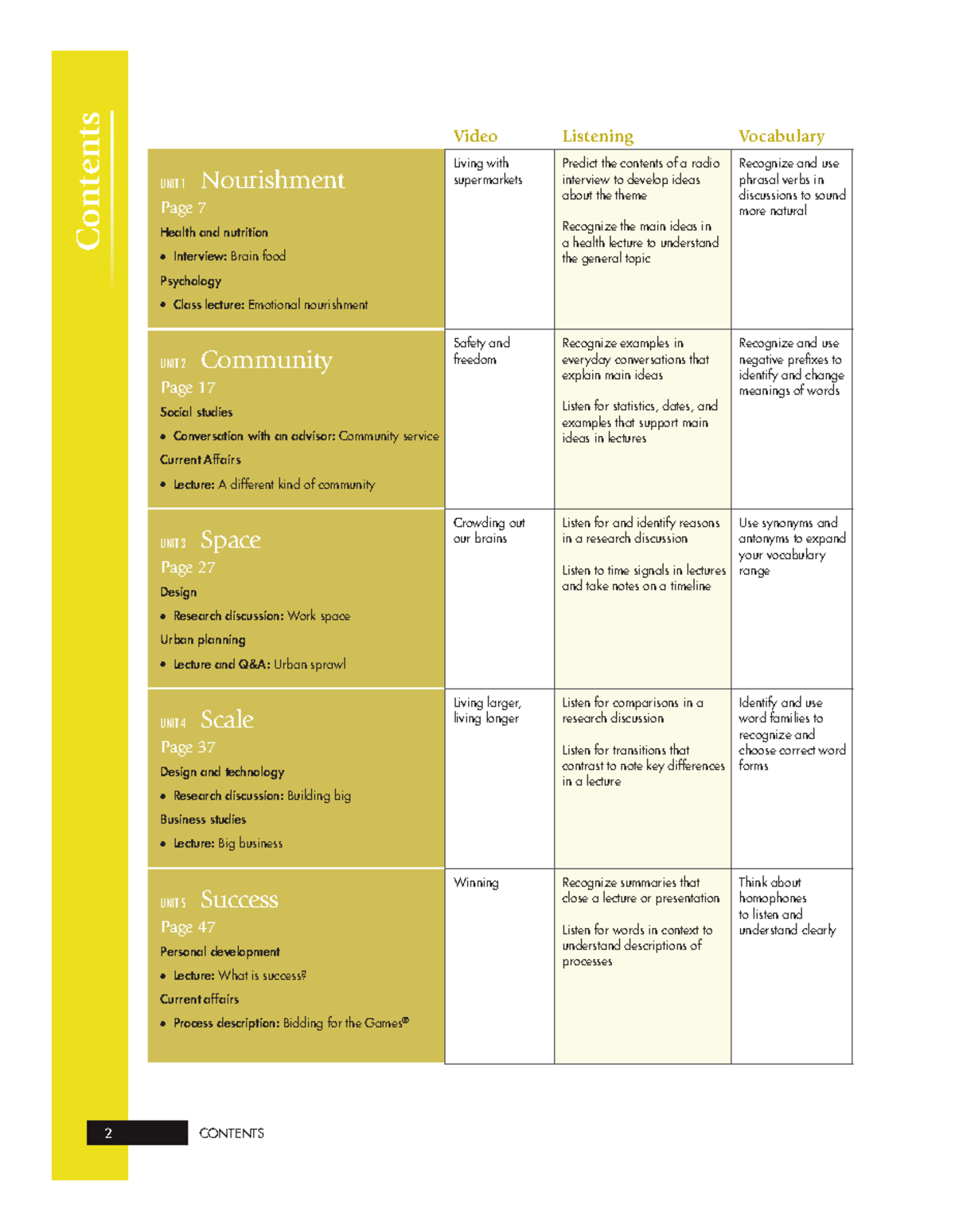 Skillful 2 listening speaking scope and sequence - Contents Video ...