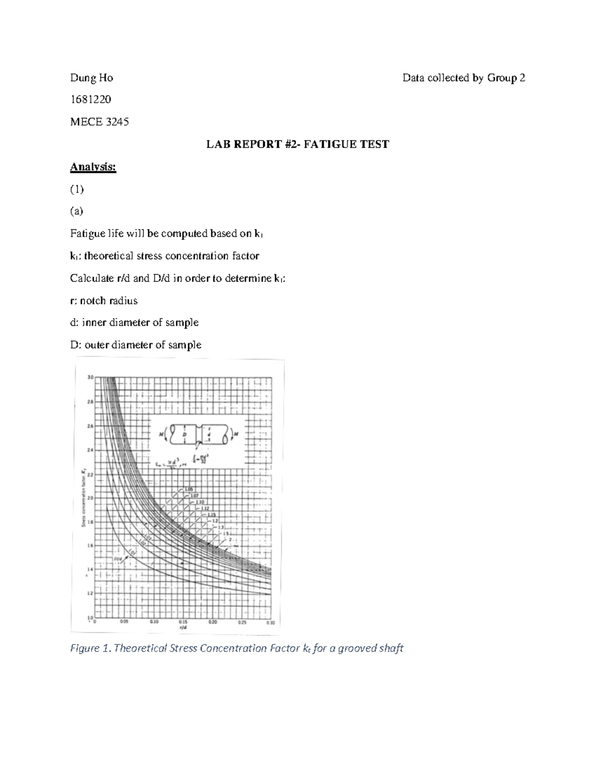 Dung Ho- 1681220- Lab 2- Fatigue Test - Figure 1. Theoretical Stress ...