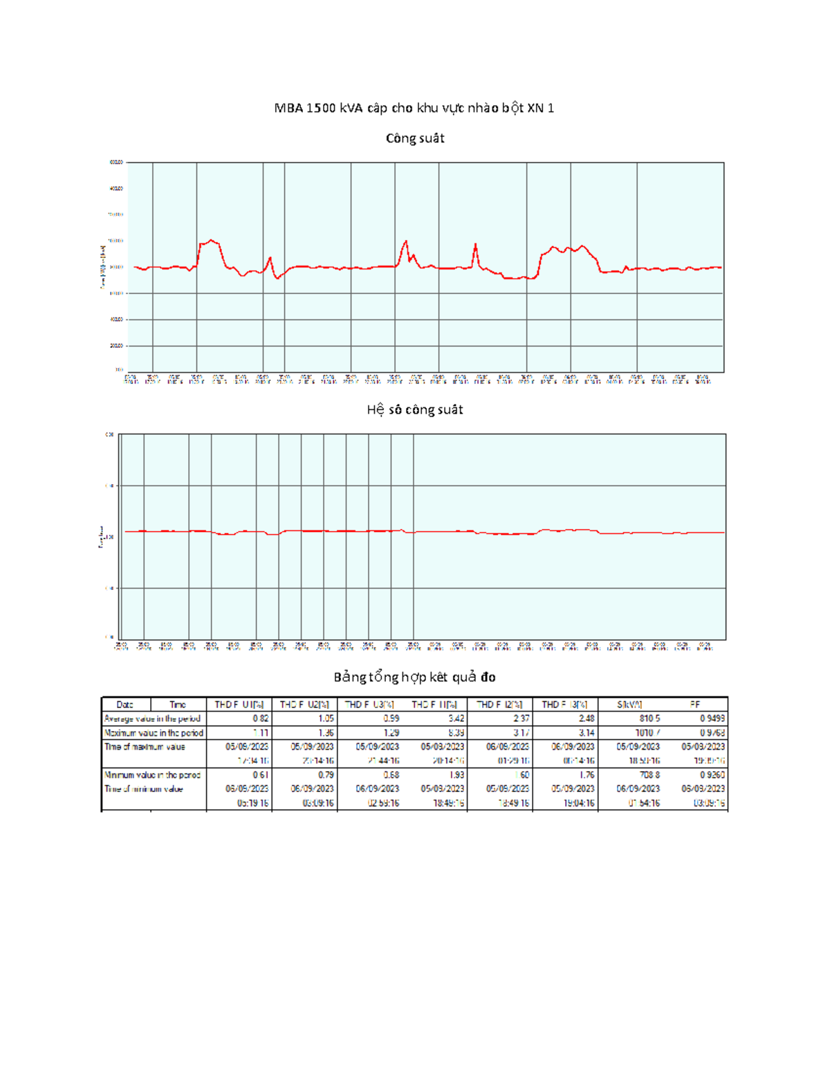 FILE ĐO GIẤY VT 1 - khong phai dau - MBA 1500 kVA cấấp cho khu v ực ...