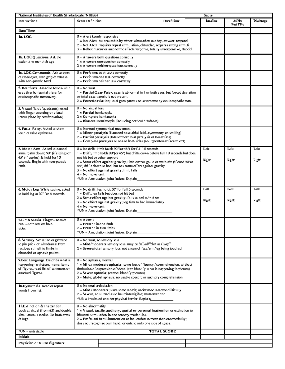 NIHSS Scale Tool - National Institutes of Health Stroke Scale (NIHSS ...
