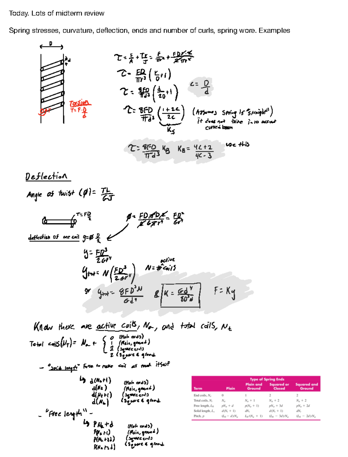 115 6.1 6.2 springs - Restivo. Spring 2018. - Warning: Error during font loading: XMLHttpRequest ...