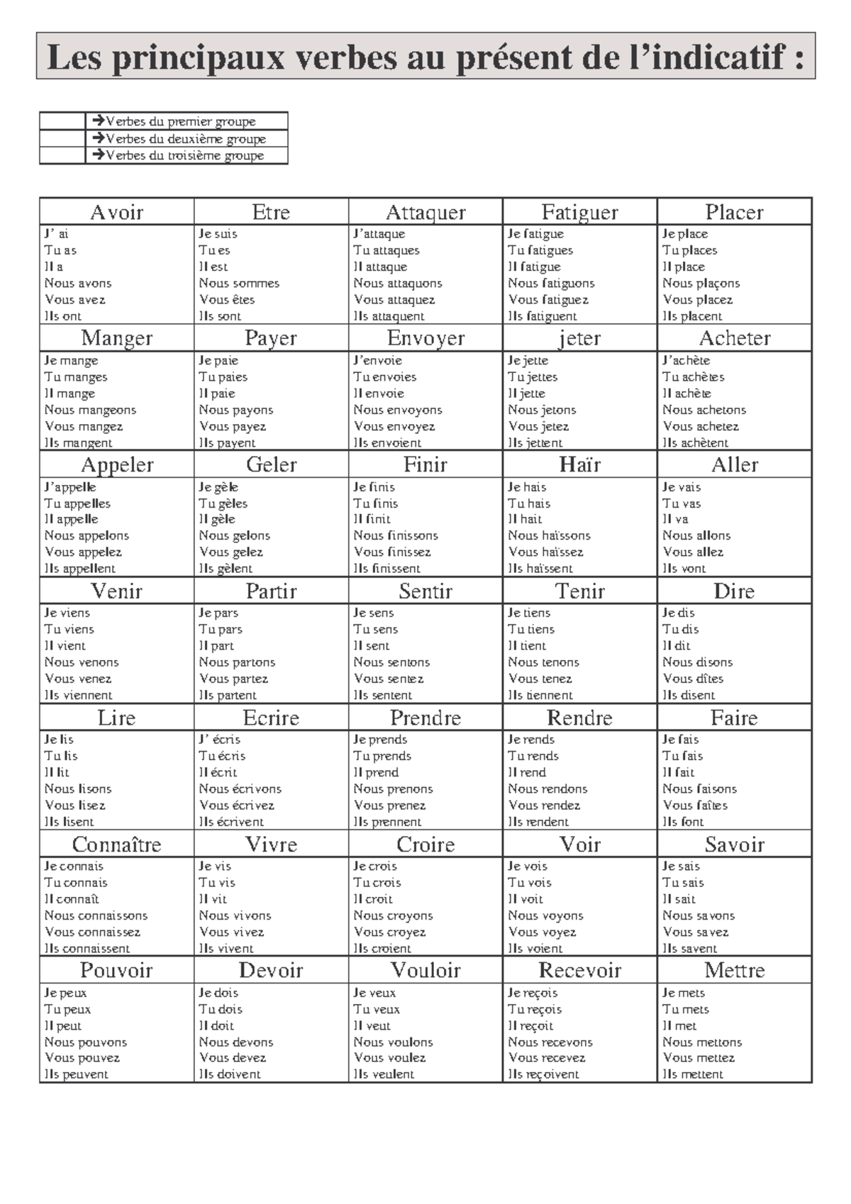 Tableau recapitulatif present de lindicatif - Les principaux verbes au ...