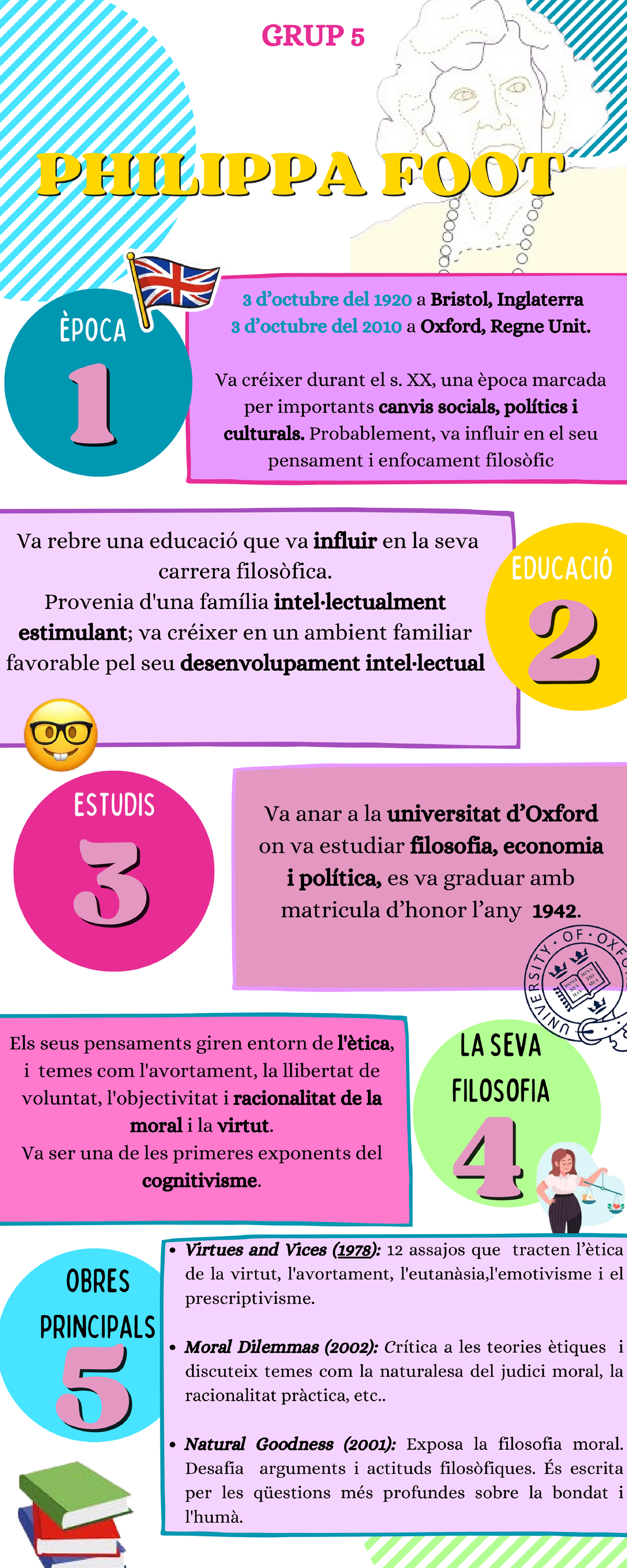 Infografia de datos relevantes resumidos sobre la filosofa Philippa ...
