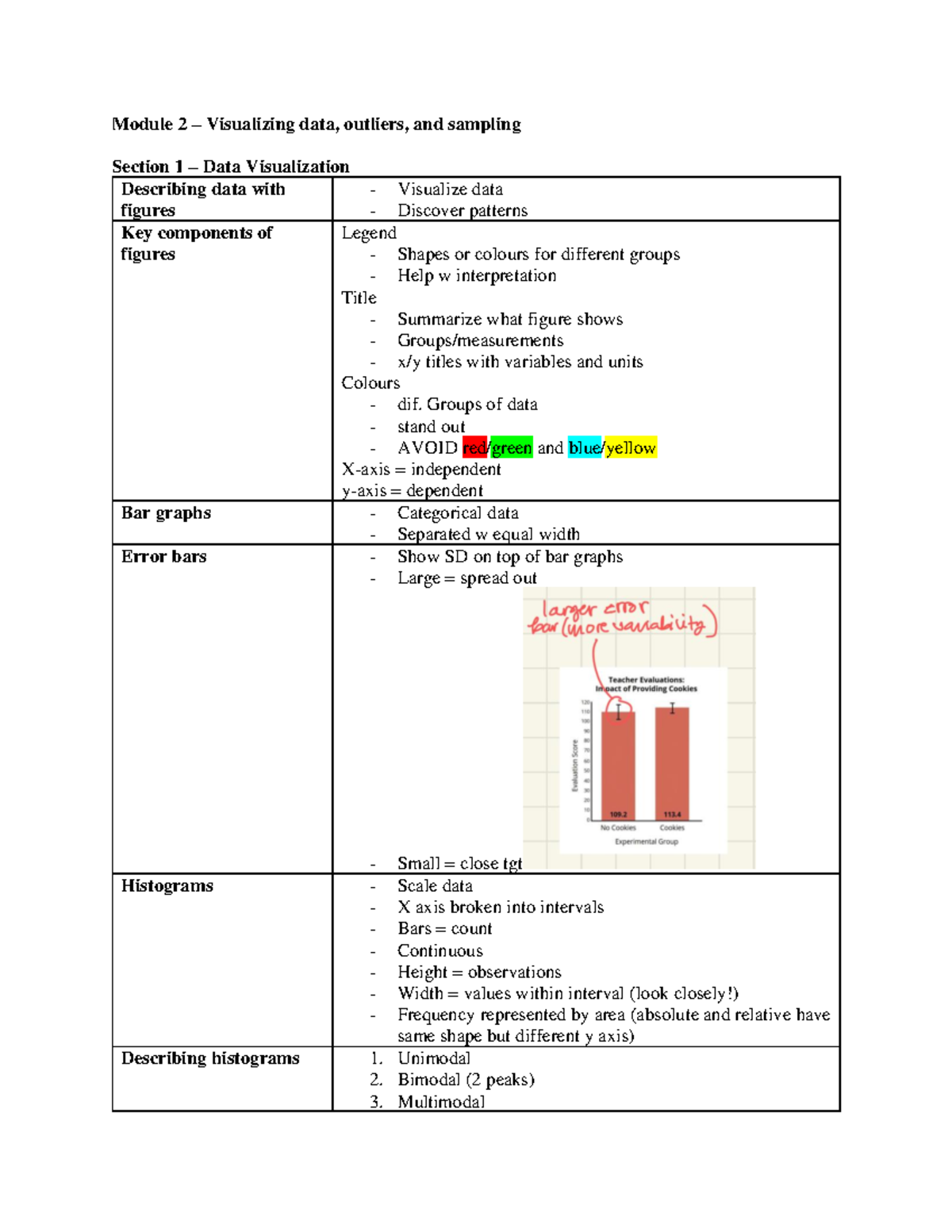 Hsci Module 1 Summary Module 2 Visualizing Data Outliers And Sampling Section 1 Data 