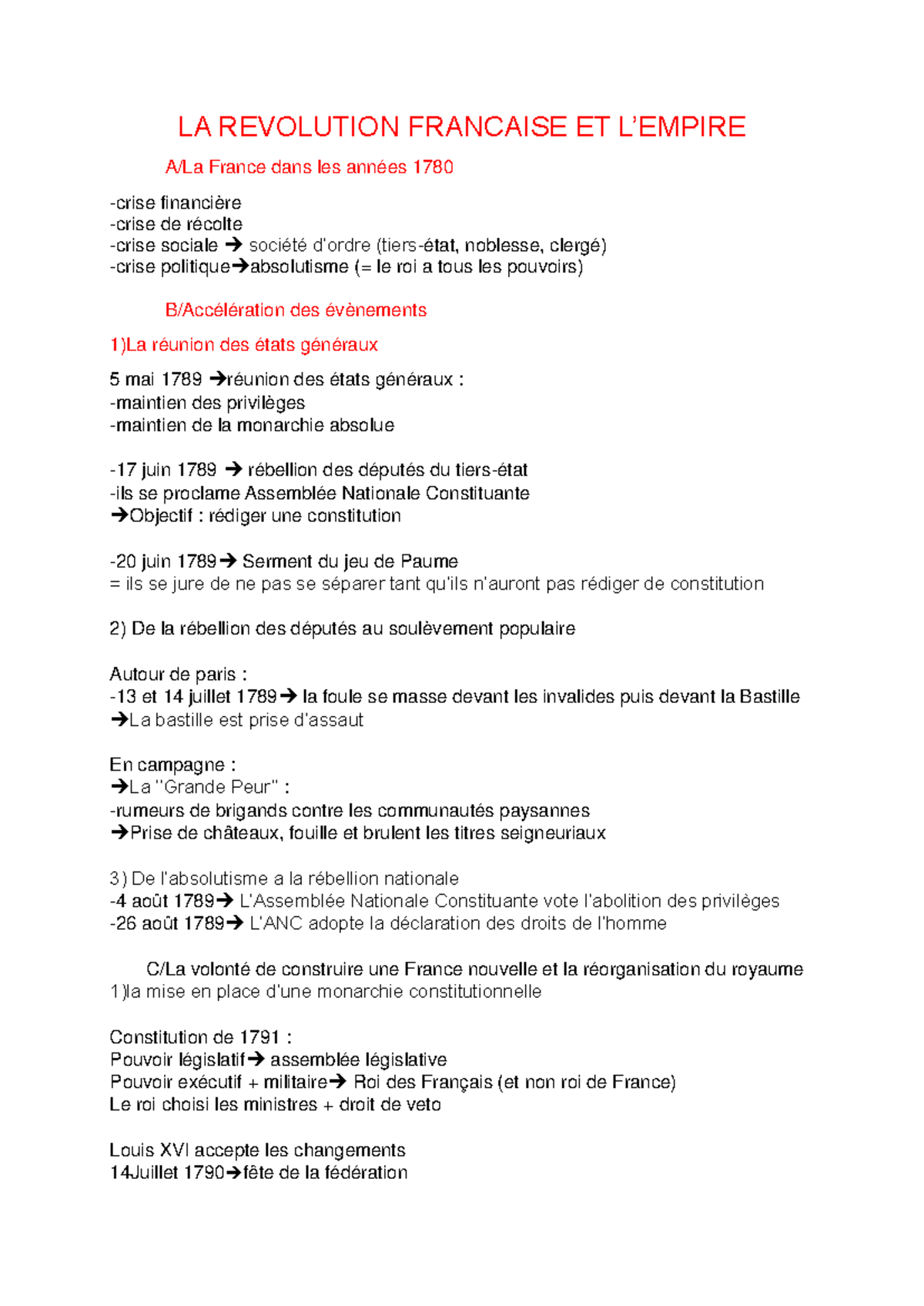 LA REVOLUTION FRANCAISE ET L’EMPIRE - LA REVOLUTION FRANCAISE ET L ...