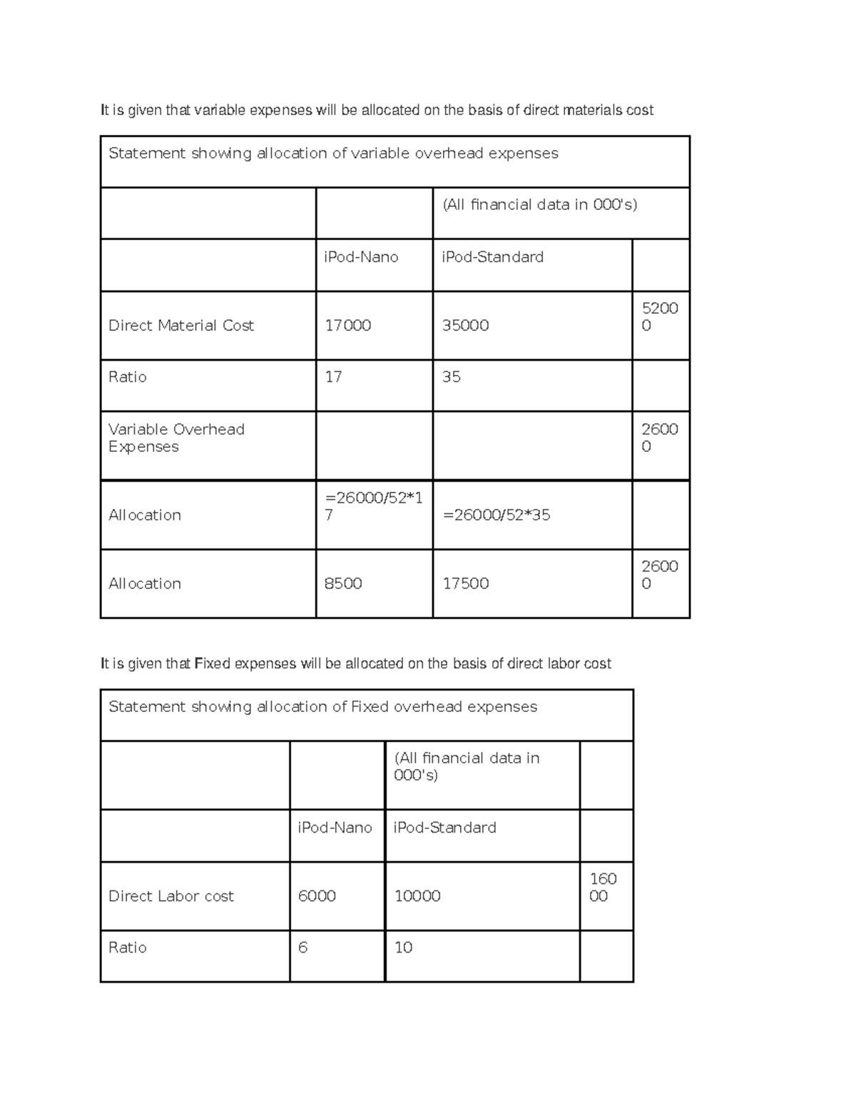 Apple - ewfwe - It is given that variable expenses will be allocated on ...