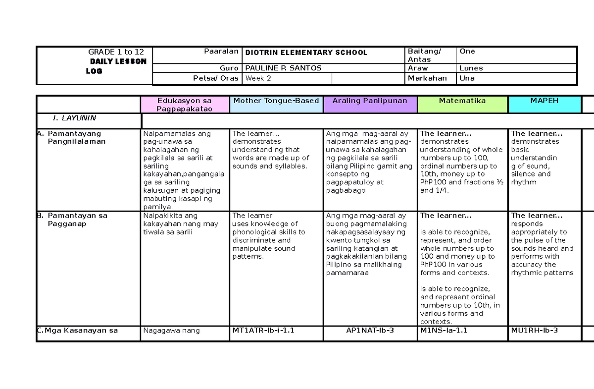 1st week 2 ALL Subjects DLL - GRADE 1 to 12 DAILY LESSON LOG Paaralan ...