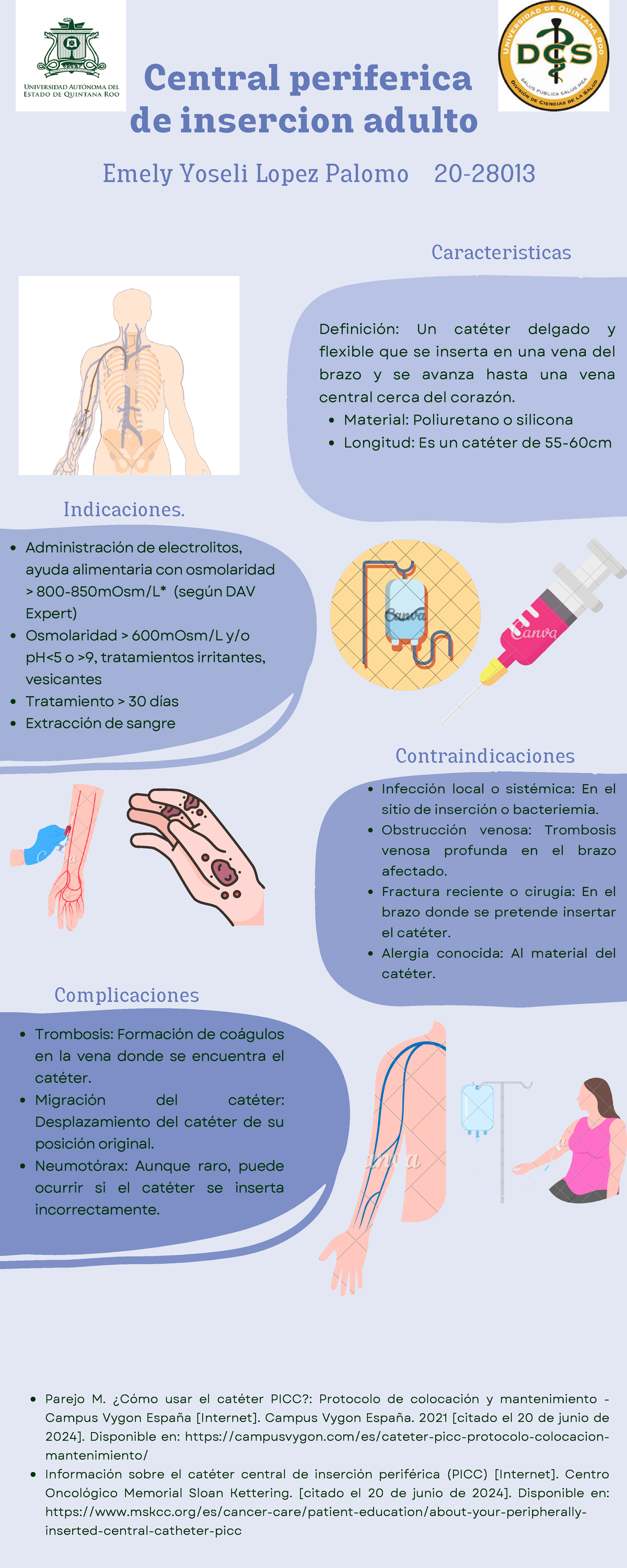 Infografia de PICC y CVC - Central periferica de insercion adulto Definición: Un catéter delgado ...