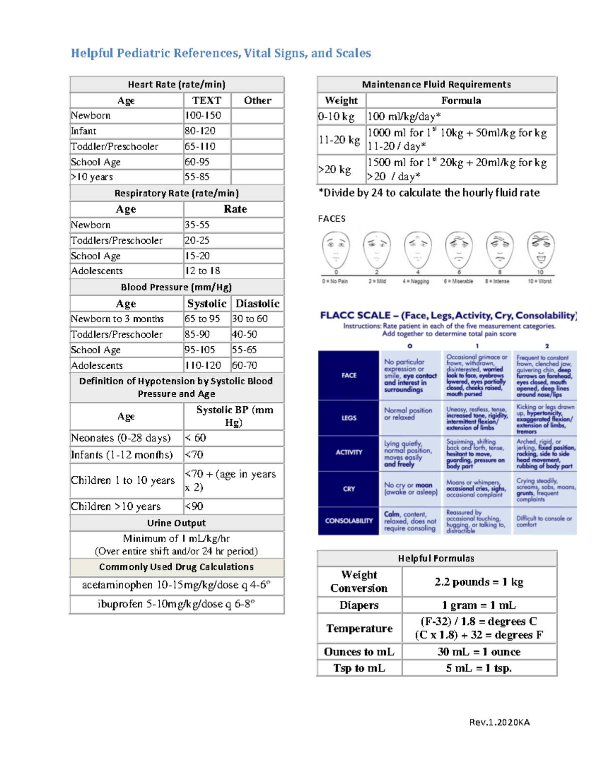 Peds Reference Sheet - Lecture notes 1-4 - Helpful Pediatric References ...