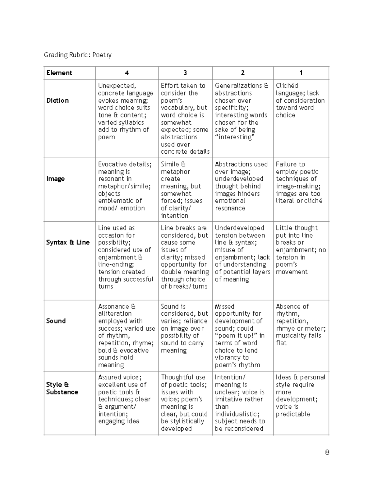 Concrete Poem Rubric at Amy Palmer blog
