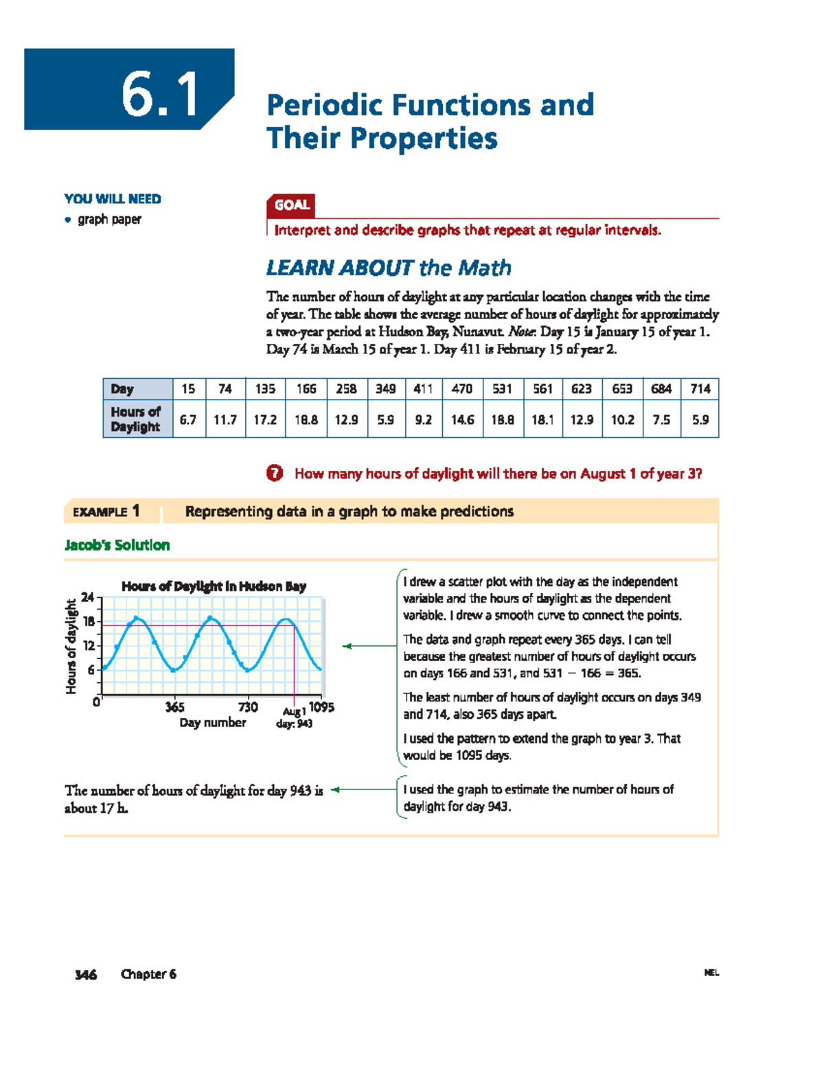 6.1-Periodic Functions and Their Properties - MAT 122 - Studocu