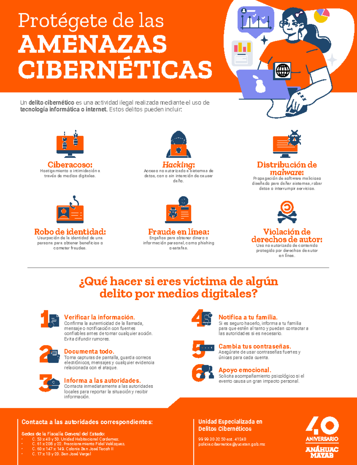 Delitos ciberneticos infografia - ¿Qué hacer si eres víctima de algún ...