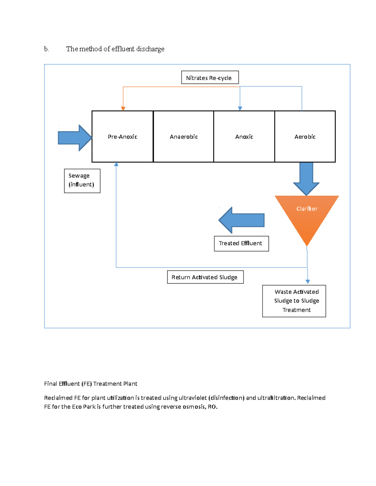 Report Water - b. The method of effluent discharge Final Effluent (FE ...
