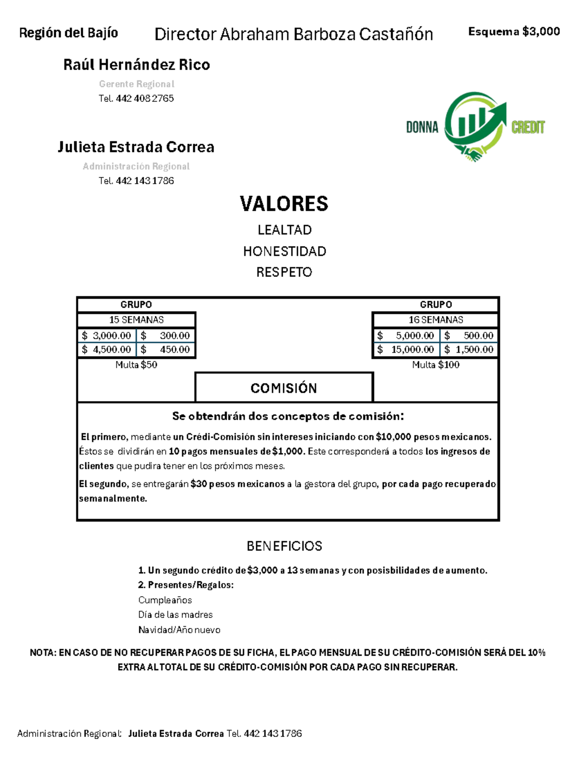 Hoja de Valores Bajio Donna - 3000 - Región del Bajío Director Abraham ...
