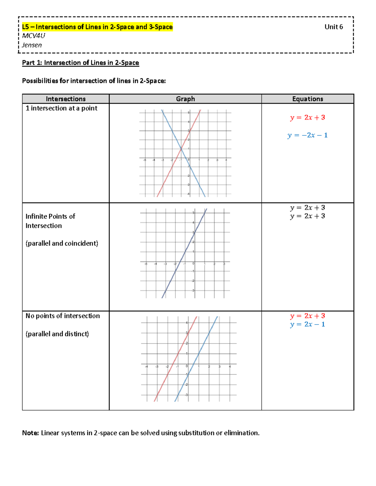 L5s+-+intersections+of+lines - L5 – Intersections of Lines in 2-Space and 3-Space Unit 6 MCV4U ...