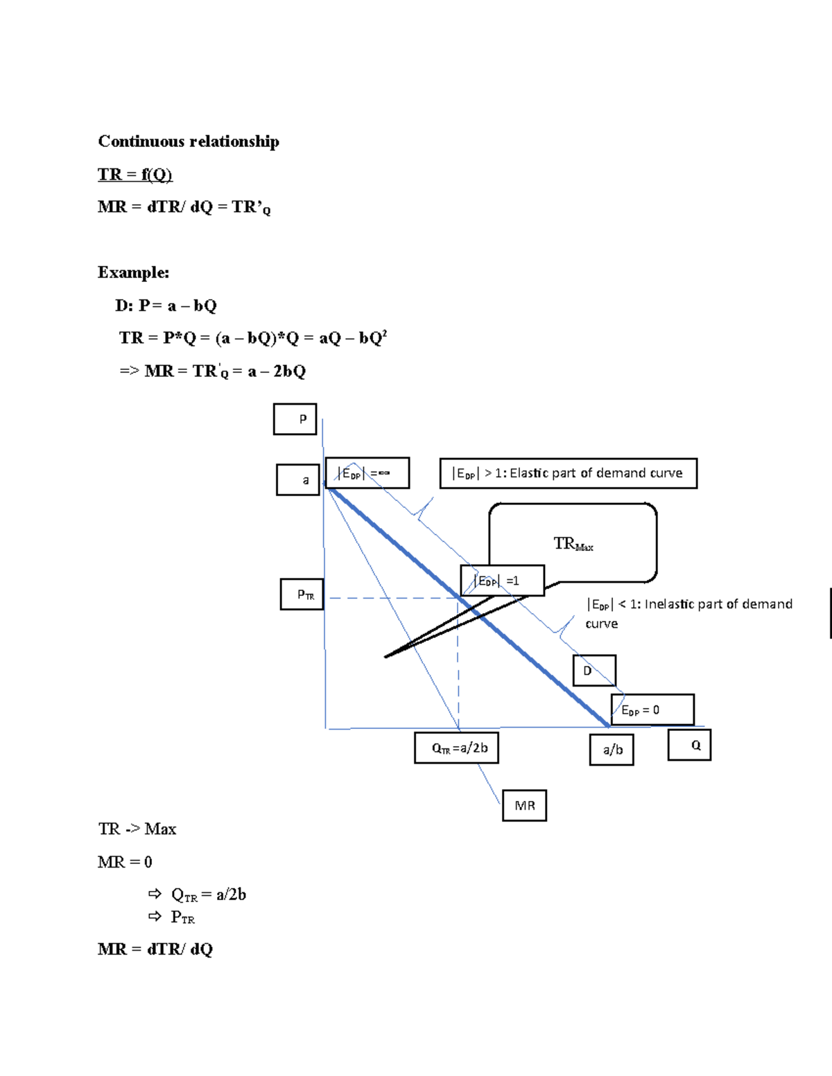 Monopoly - Macro - Continuous relationship TR = f(Q) MR = dTR/ dQ = TR ...