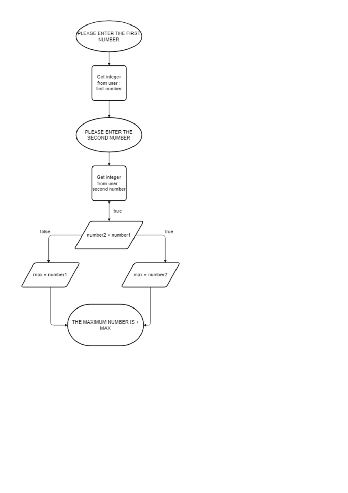 Exercise 1 WAN Muhammad Daniel Haziq - introduction to programming - Studocu