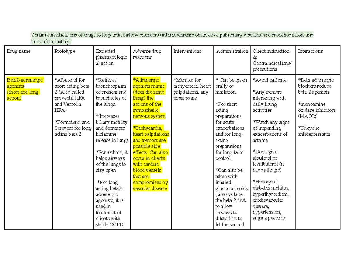 NURS 223 ATI Respiratory System Drugs - 2 main classifications of drugs ...