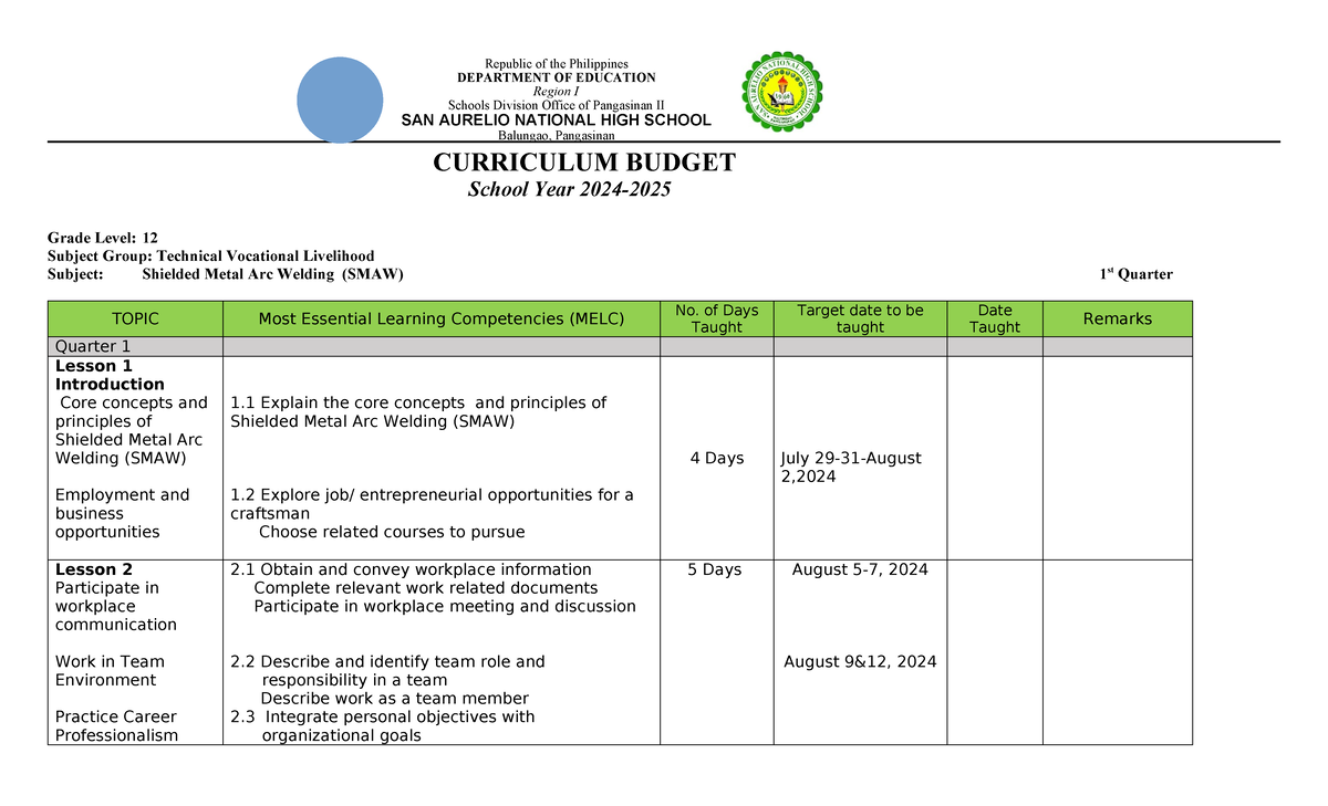 Curriculum-Budget-SMAW 12 - Copy 084152 - CURRICULUM BUDGET School Year ...