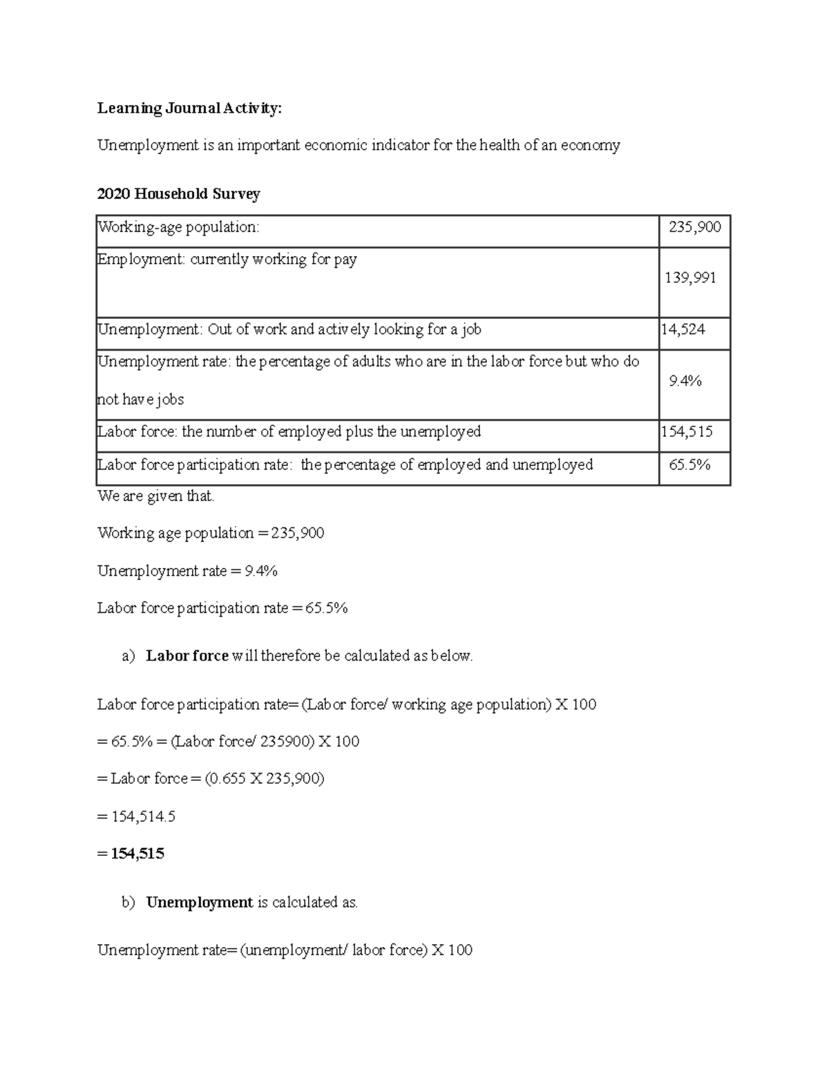 (BUS 1104) Learning Journal 2 - Learning Journal Activity: Unemployment ...
