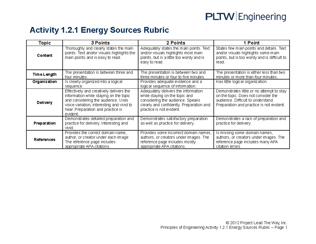 1.2.1 - nothing - Activity 1.2 Energy Sources Rubric Topic 3 Points 2 ...