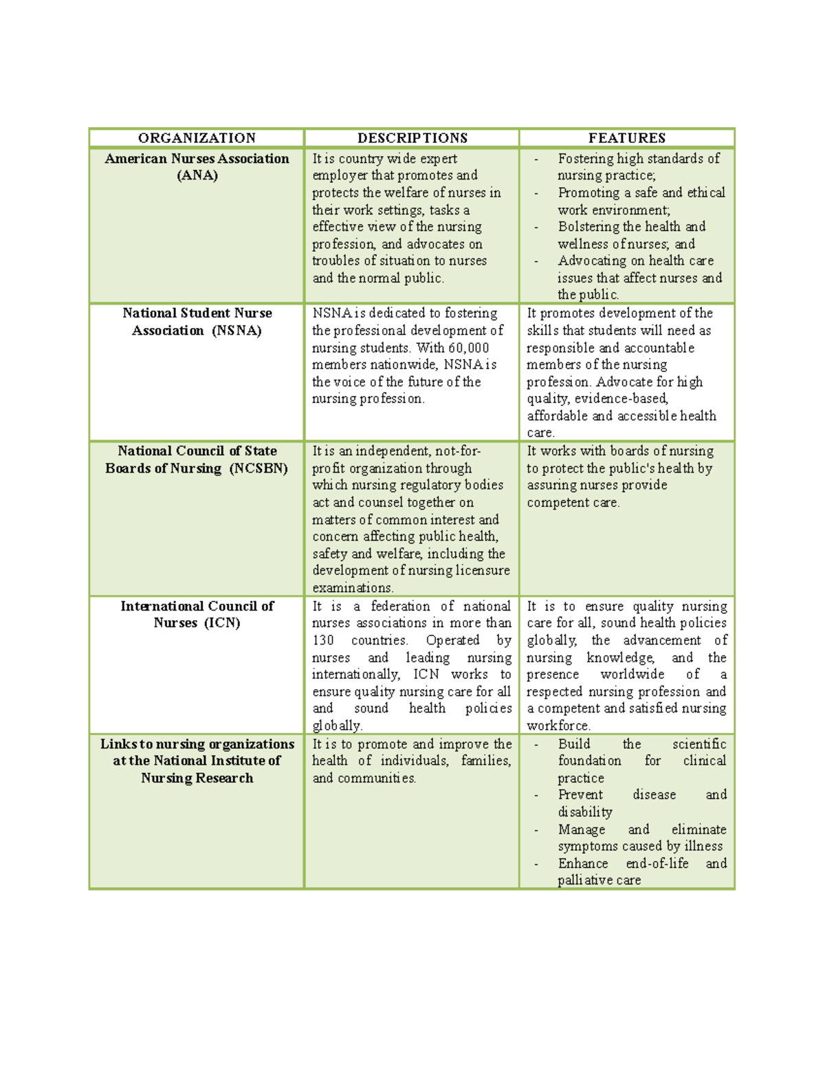 Course task 12 - NCMB 210 - ORGANIZATION DESCRIPTIONS FEATURES American ...