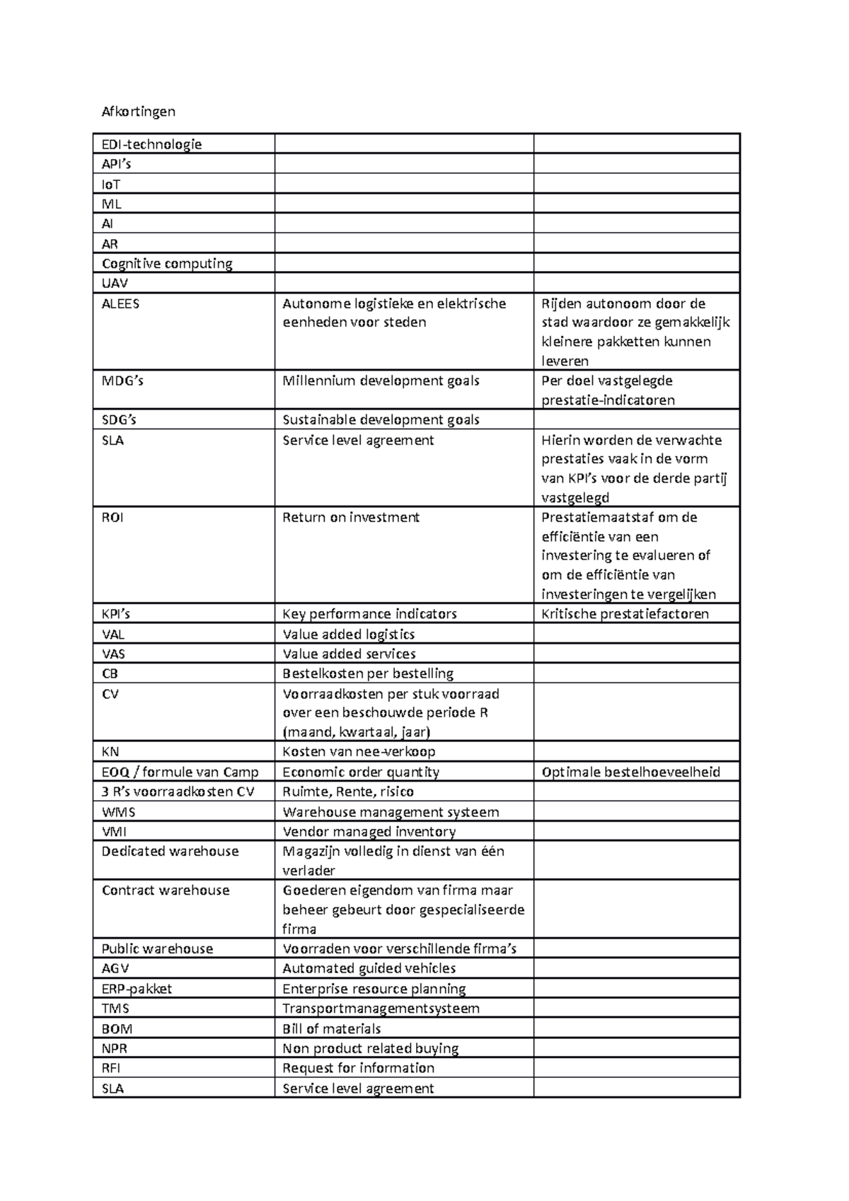 Afkortingen EN Formules Hanne - Afkortingen EDI-technologie API’s IoT ...